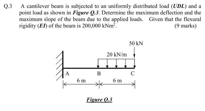 Solved Q.3 A cantilever beam is subjected to an uniformly | Chegg.com