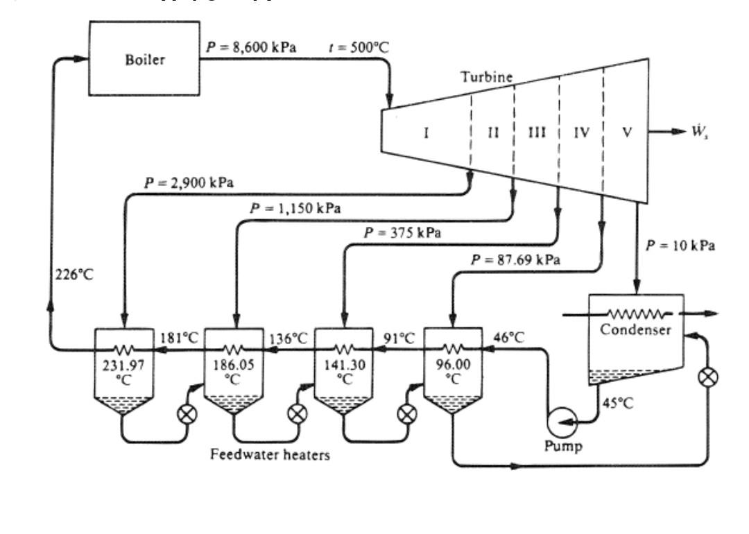 Solved Determine the thermal efficiency of the power plant | Chegg.com
