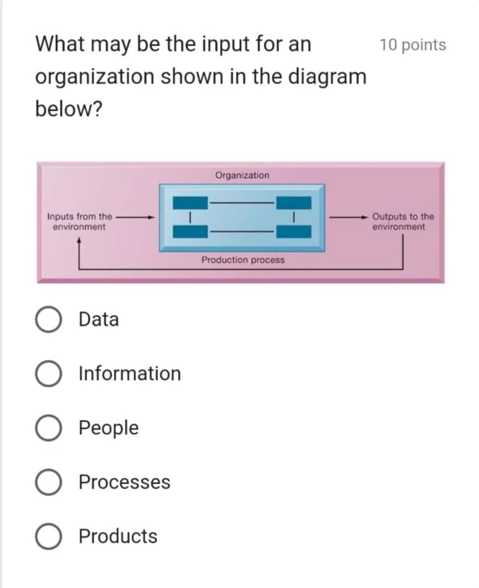 Solved What may be the input for an 10 points organization | Chegg.com