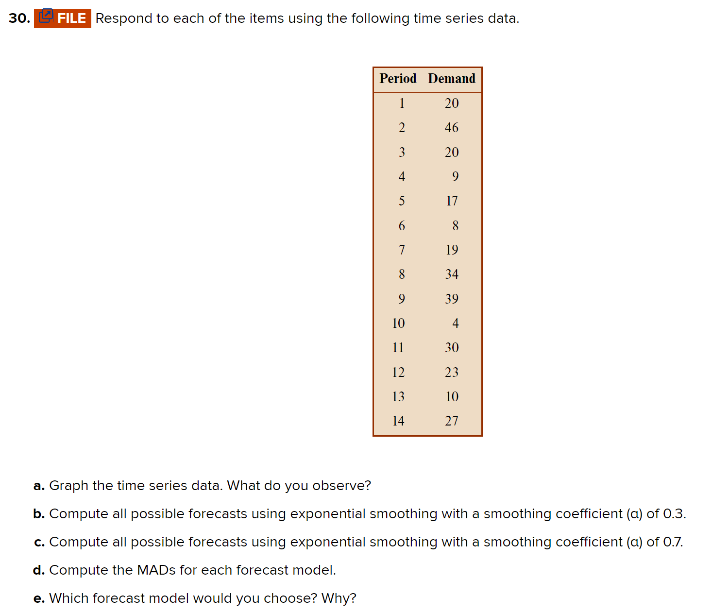 Solved Please help using Excela. ﻿Graph the time series | Chegg.com