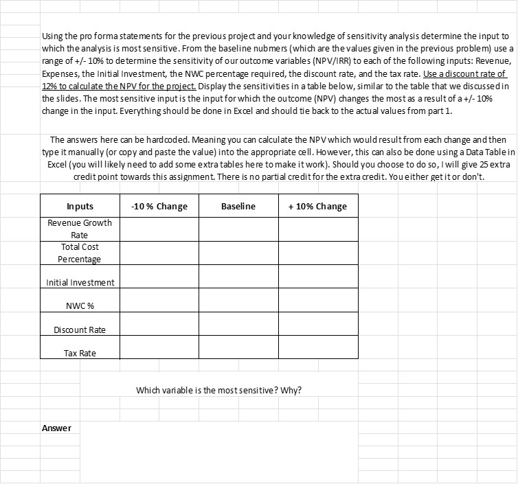 Solved Using the pro forma statements for the previous | Chegg.com