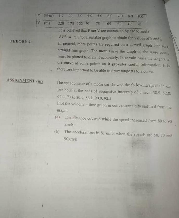 GRAPHS AIM: To learn how to plot graphs THEORY 1: | Chegg.com