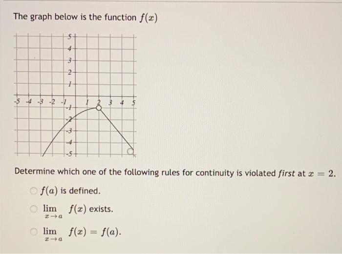 Solved The graph below is the function f(x) 5 4 3 2 1 -5 + | Chegg.com