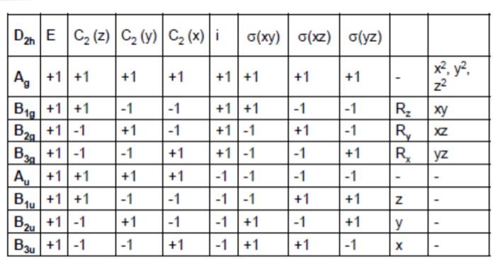 Determine the group representations for the following | Chegg.com