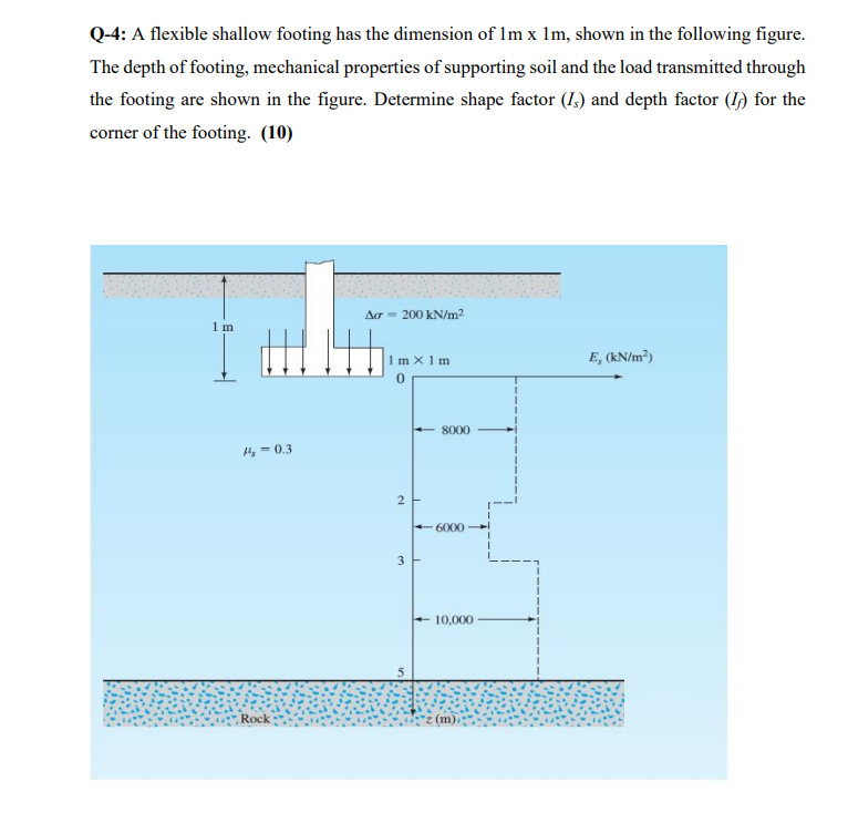 Solved Q-4: A flexible shallow footing has the dimension of | Chegg.com