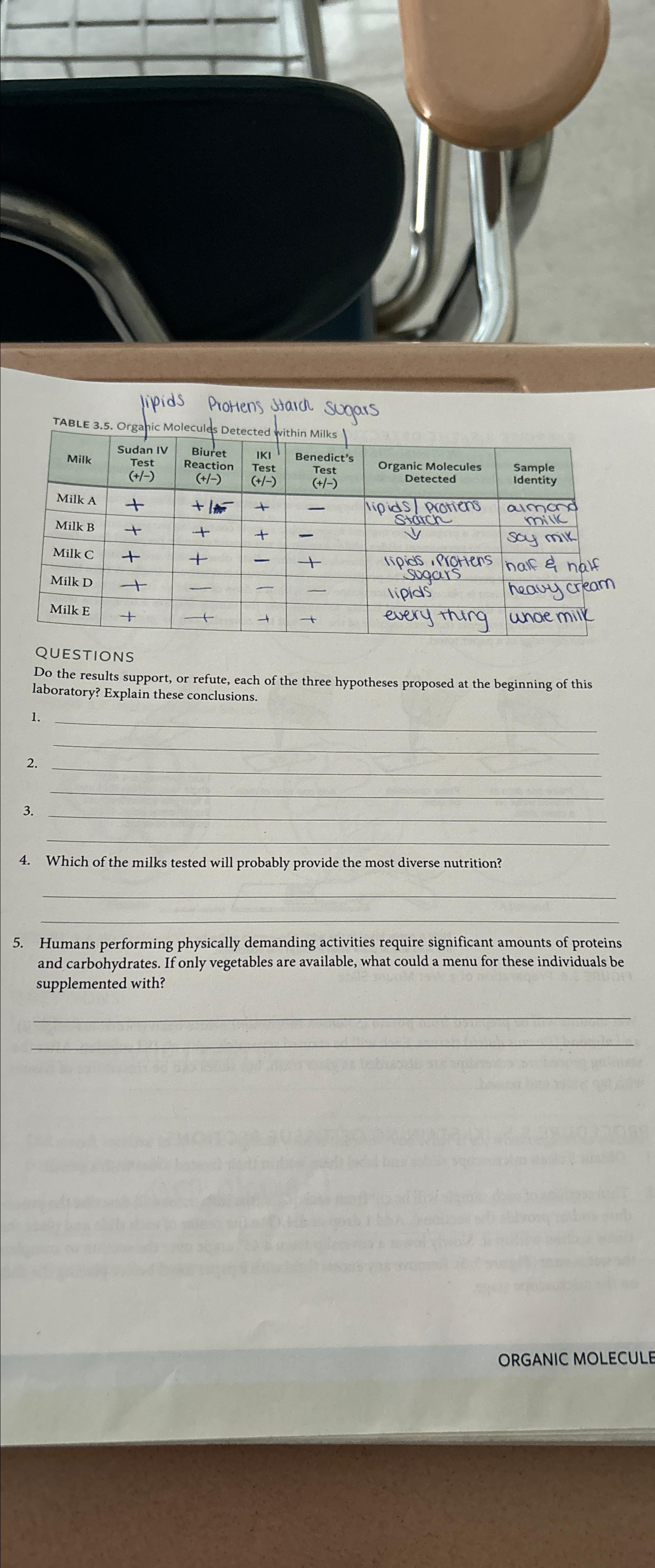 Solved QUESTIONSDo the results support, or refute, each of | Chegg.com