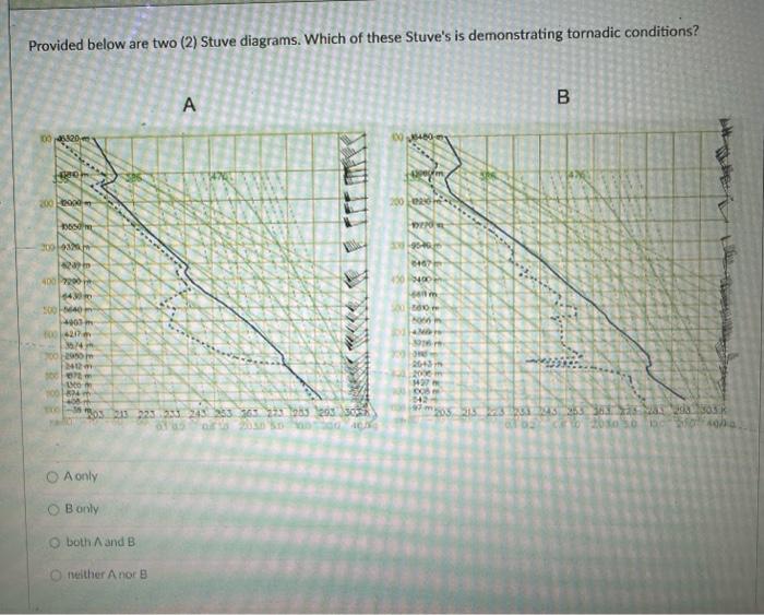 Solved Provided below are two (2) Stuve diagrams. Which of | Chegg.com