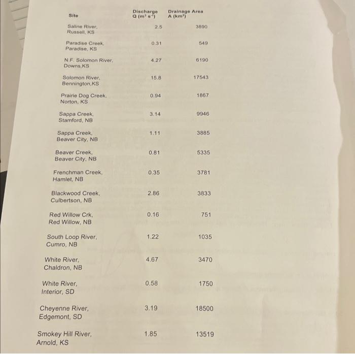 Solved Exercise 1. Power Functions and Allometry in | Chegg.com