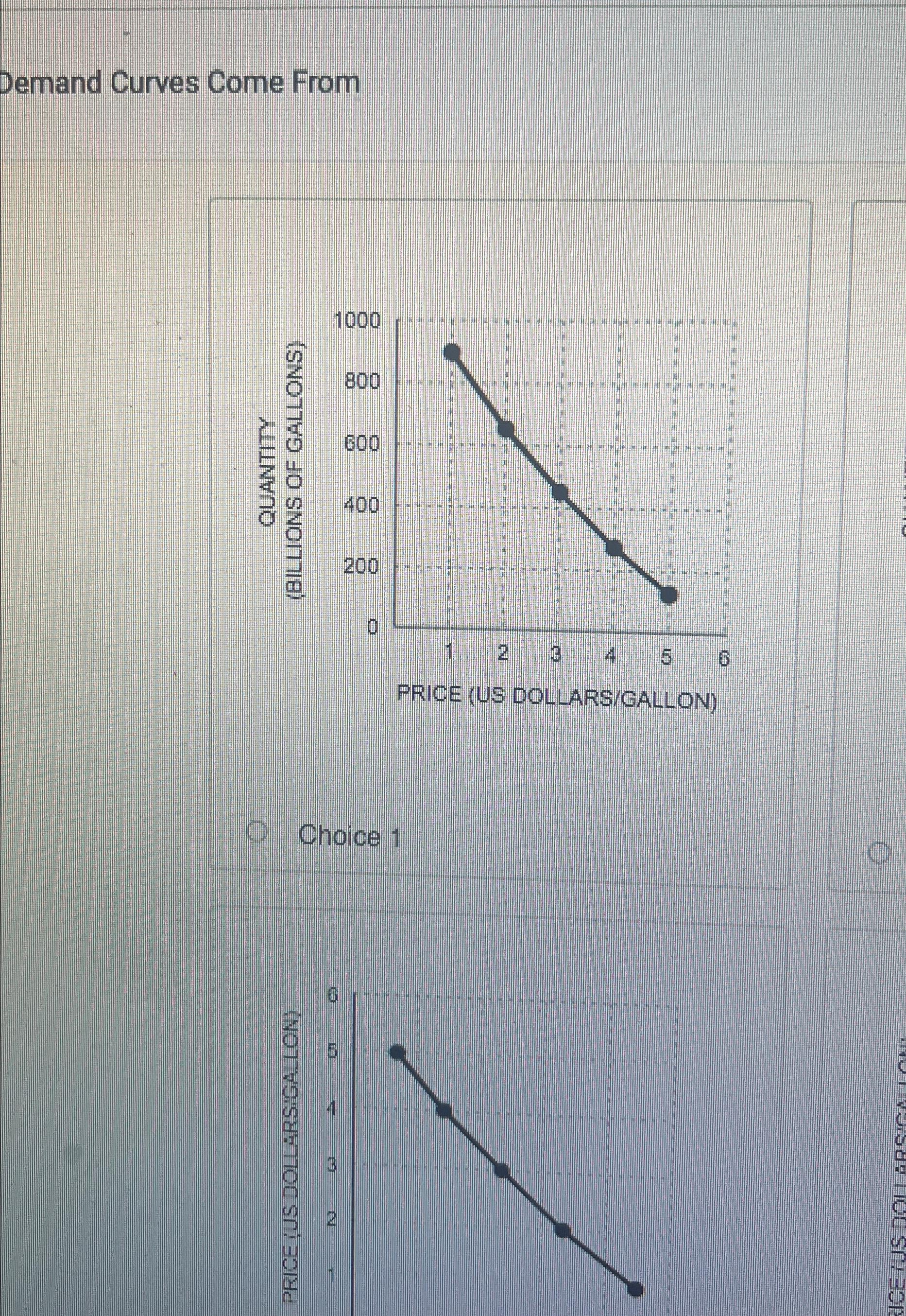 Solved Demand Curves Come FromChoice 1 | Chegg.com