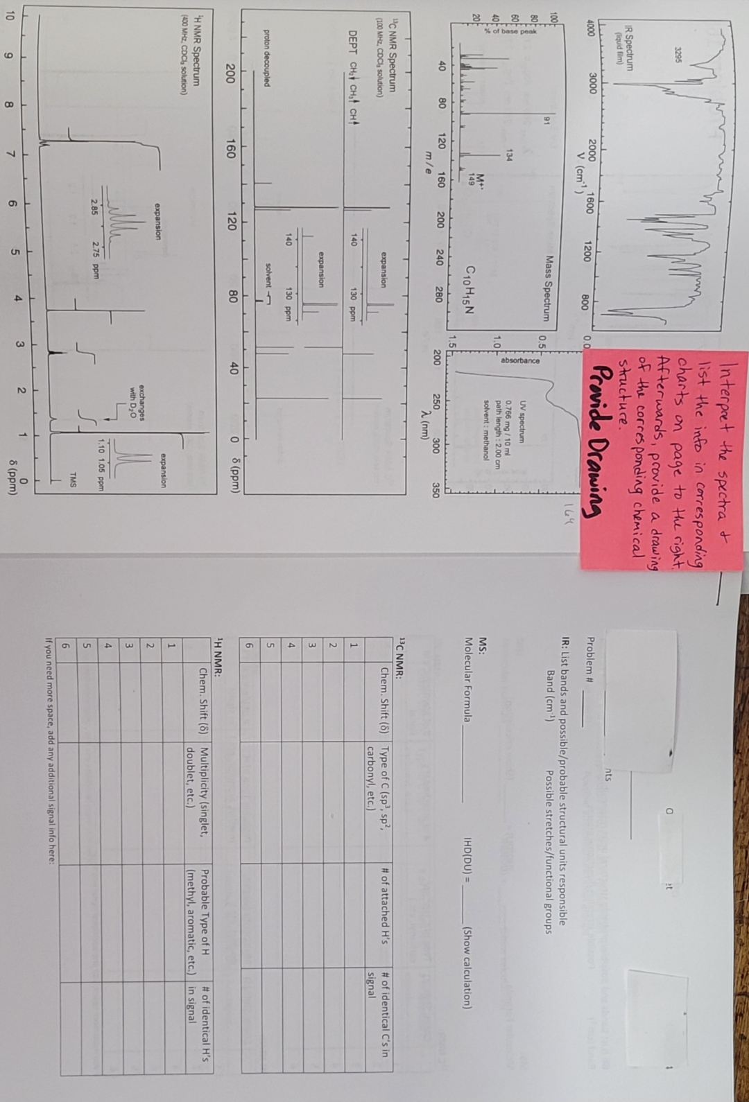 Interpret the spectra + ﻿list the info in | Chegg.com