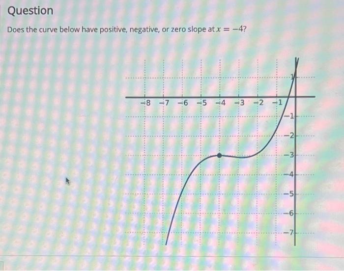 Solved Question Does the curve below have positive, | Chegg.com