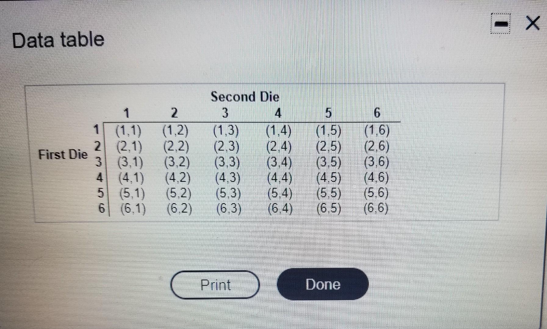 Solved An experiment consists of rolling two fair dice and | Chegg.com