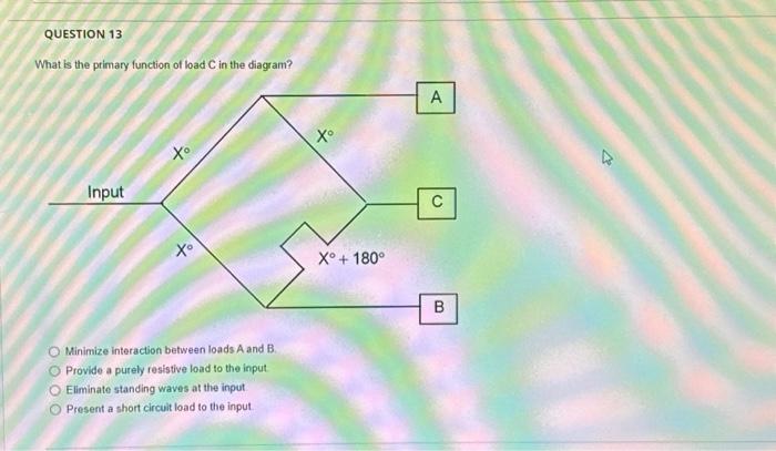 Solved What is the primary function of load C in the | Chegg.com
