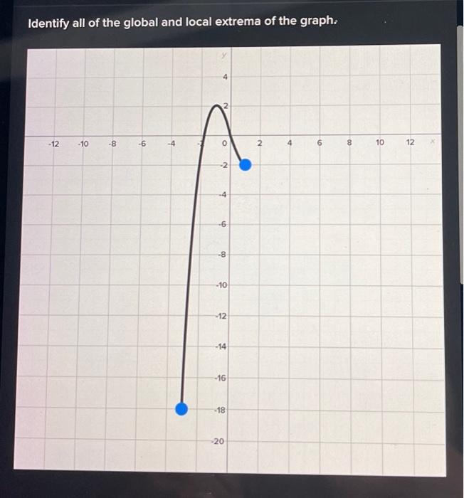 Solved Identify all of the global and local extrema of the | Chegg.com