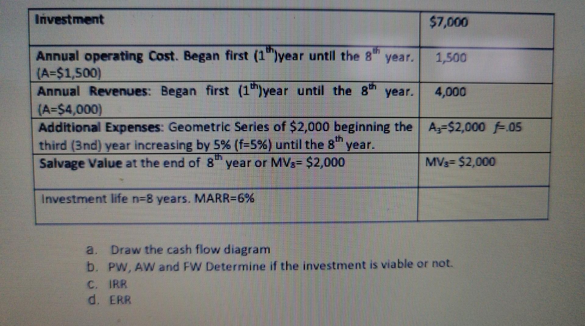 Solved a. Draw the cash flow diagram b. PW, AW and FW | Chegg.com