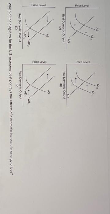 Solved Price Level Price Level AS₁ AS2 AD Real Domestic | Chegg.com