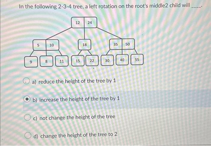 Solved In the following 2-3-4 tree, a left rotation on the | Chegg.com