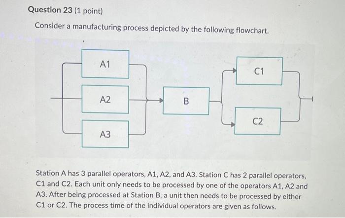 Solved Consider a manufacturing process depicted by the | Chegg.com
