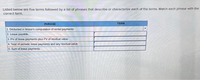 Solved Listed below are five terms followed by a list of | Chegg.com