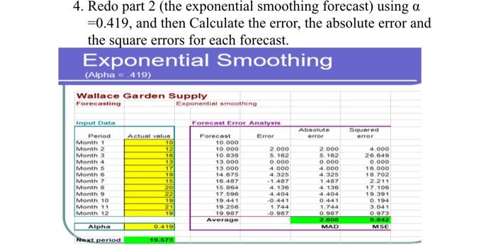 Solved 4. Redo part 2 (the exponential smoothing forecast) | Chegg.com