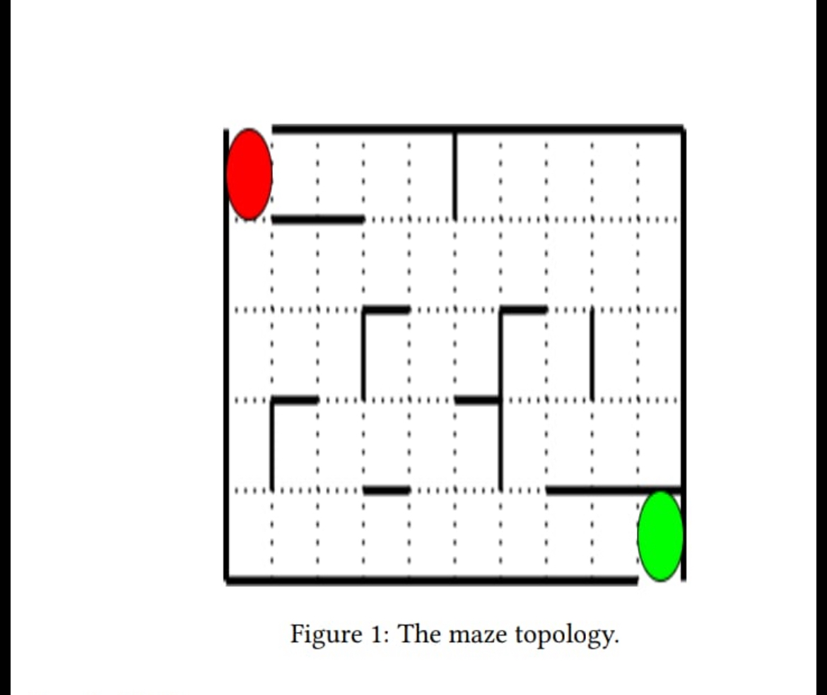 Solved I want grid in pythonFigure 1: The maze topology. | Chegg.com