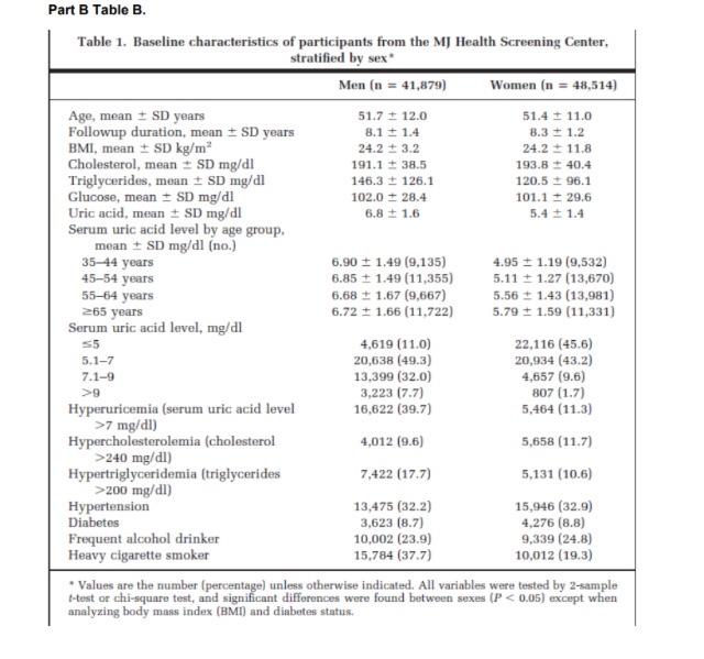 Solved 1. Using Table B, identify the independent and | Chegg.com