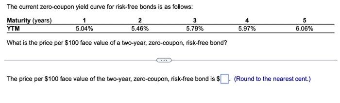 Solved The current zero-coupon yield curve for risk-free | Chegg.com