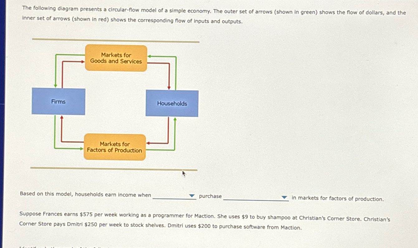 Solved The following diagram presents a circular-flow model | Chegg.com