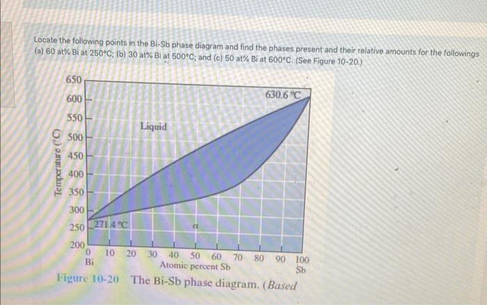 Solved Locate the following points in the Bi-Sb phase | Chegg.com