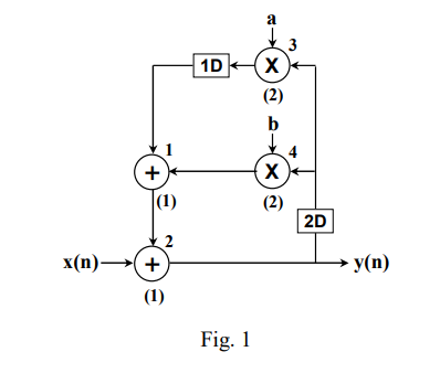 Solved Assume that the computation times of the addition and | Chegg.com