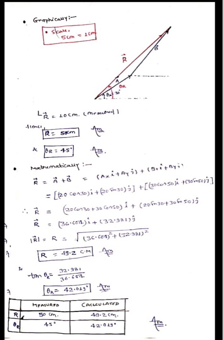 Solved Basic Vector Addition Graphical Method Vector | Chegg.com