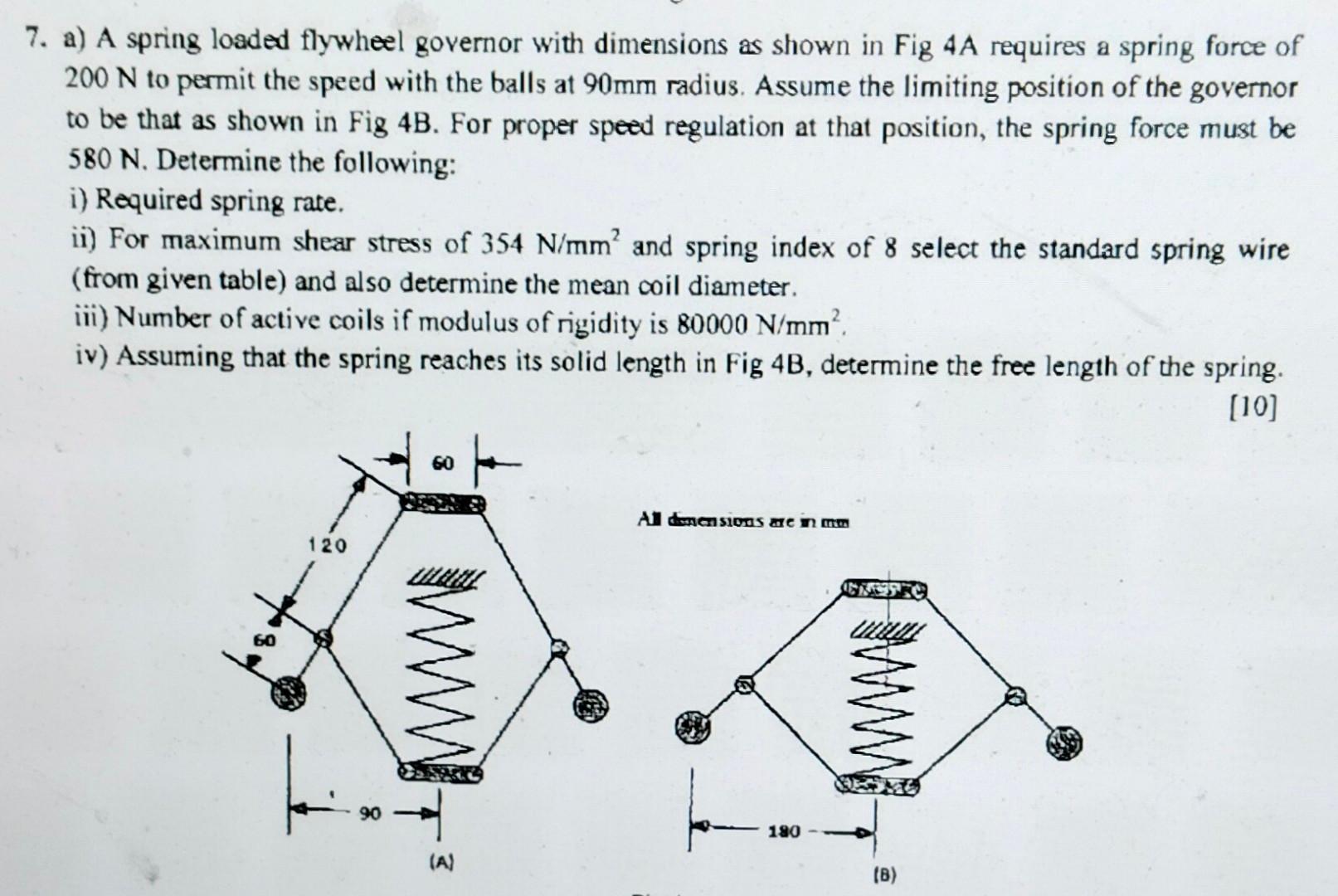 Solved A spring loaded flywheel governor with dimensions as | Chegg.com