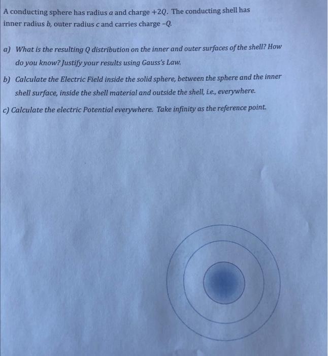 Solved A conducting sphere has radius a and charge +2Q. The | Chegg.com