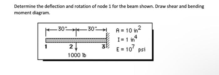 Solved Determine the deflection and rotation of node 1 for | Chegg.com