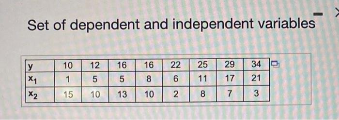 Solved a) Using technology, construct a multiple regression | Chegg.com