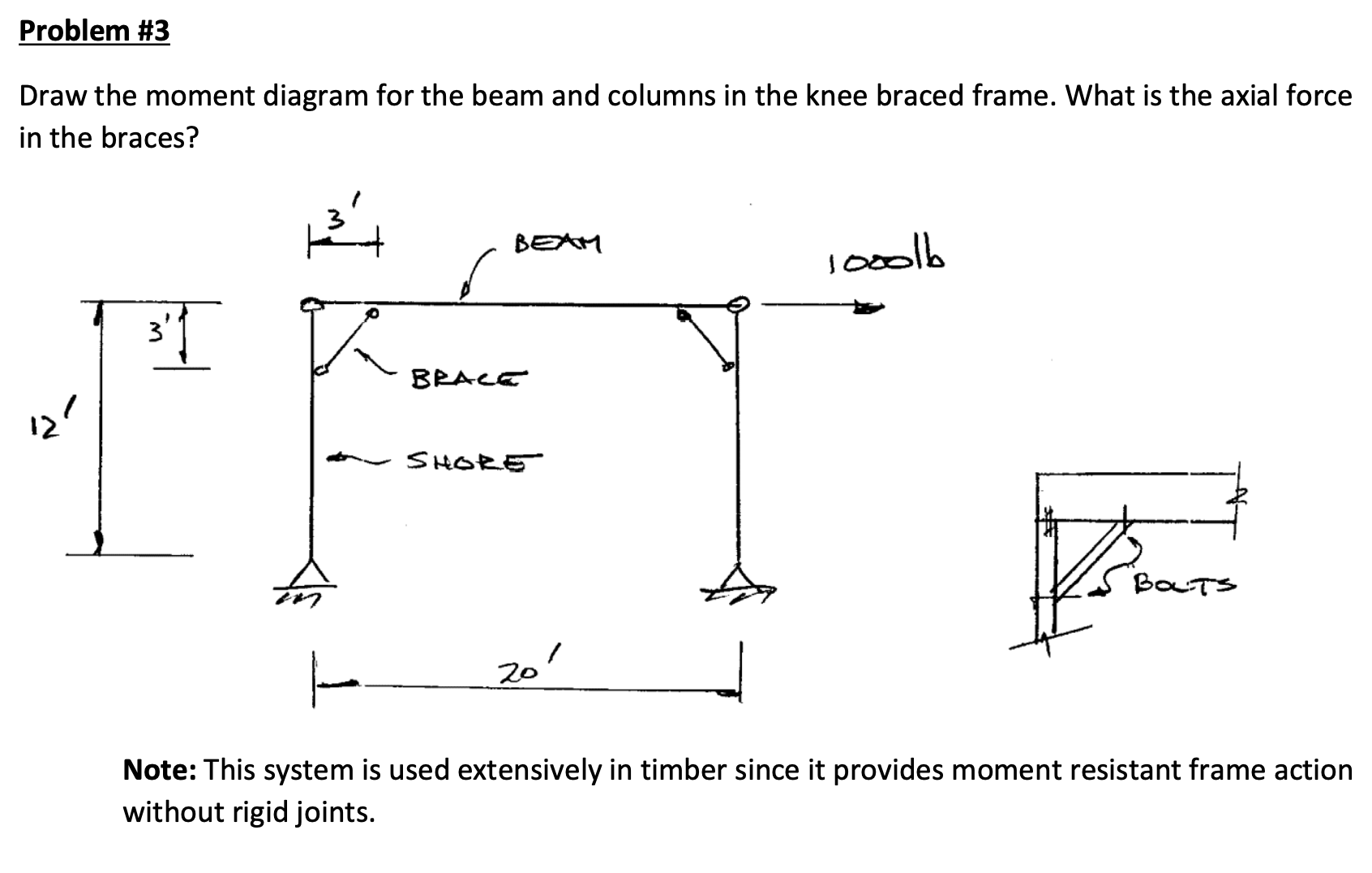 Solved Problem #3Draw the moment diagram for the beam and | Chegg.com
