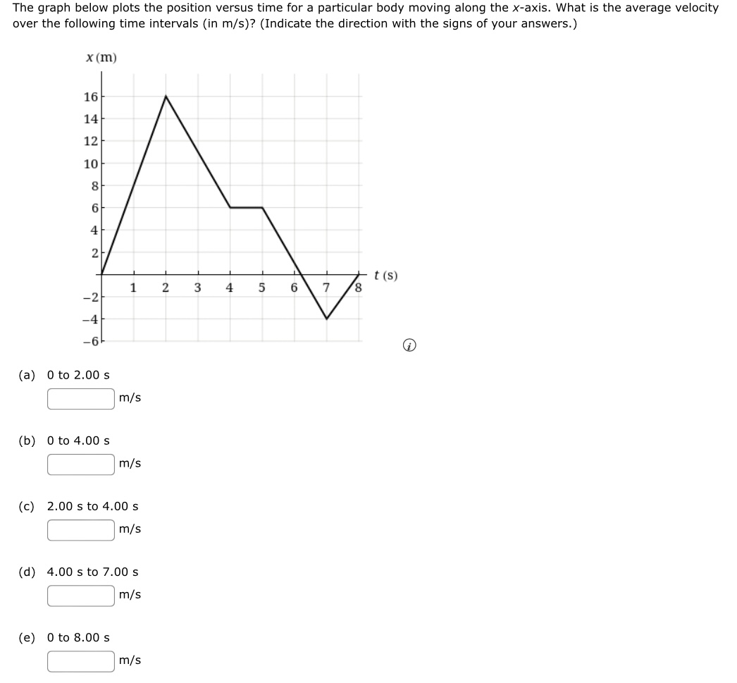 Solved The graph below plots the position versus time for a | Chegg.com