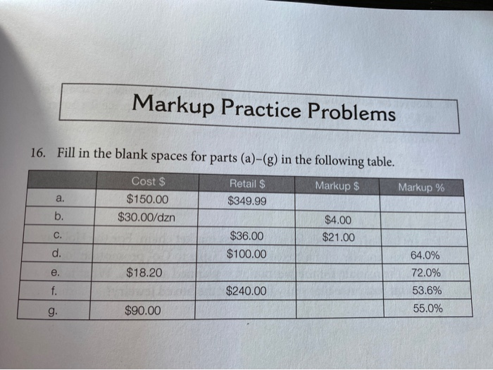 Solved Markup Practice Problems 16 Fill In The Blank Spaces