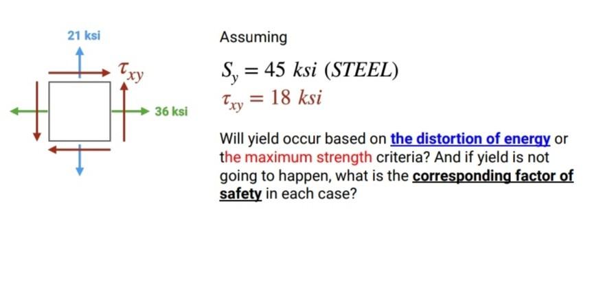 Solved Assuming Sy=45ksi( STEEL )τxy=18ksi Will yield occur | Chegg.com