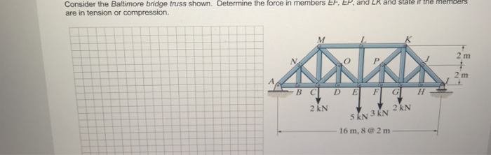 Solved Consider the Baltimore bridge truss shown. Determine | Chegg.com
