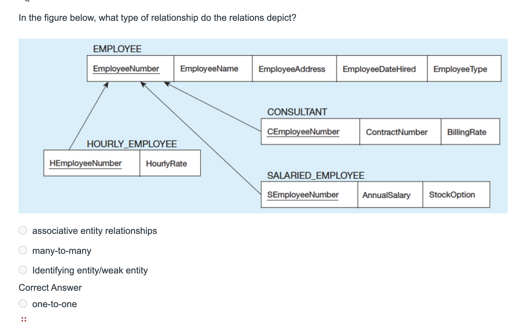 Solved In the figure below, what type of relationship do the | Chegg.com