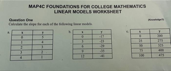 Solved MAP4C FOUNDATIONS FOR COLLEGE MATHEMATICS LINEAR | Chegg.com