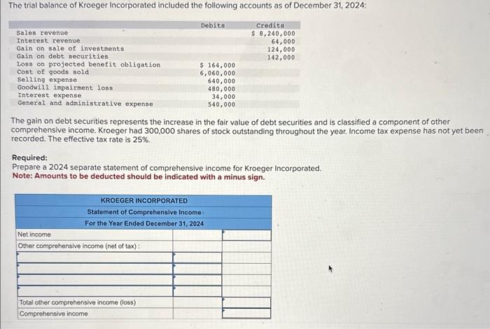 Solved The gain on debt securities represents the increase | Chegg.com