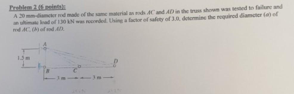 Solved Problem 2 (6 points): A 20 mm-diameter rod made of | Chegg.com