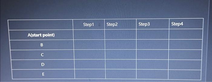 Solved Perform the Dijkstra's algorithm on figure, with node | Chegg.com