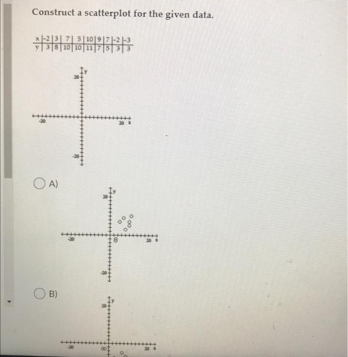 Solved Construct a scatterplot for the given data. | 3 7 5 | Chegg.com | Chegg.com