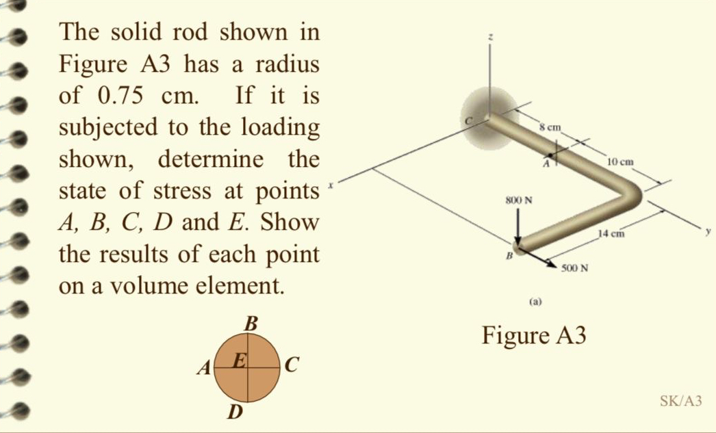 Solved The solid rod shown in Figure A3 ﻿has a radius of | Chegg.com
