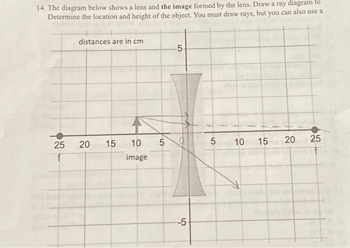 Solved 14. The diagram below shows a lens and the image | Chegg.com