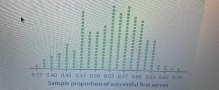 Solved 10. First-serve percentage One important aspect of a | Chegg.com