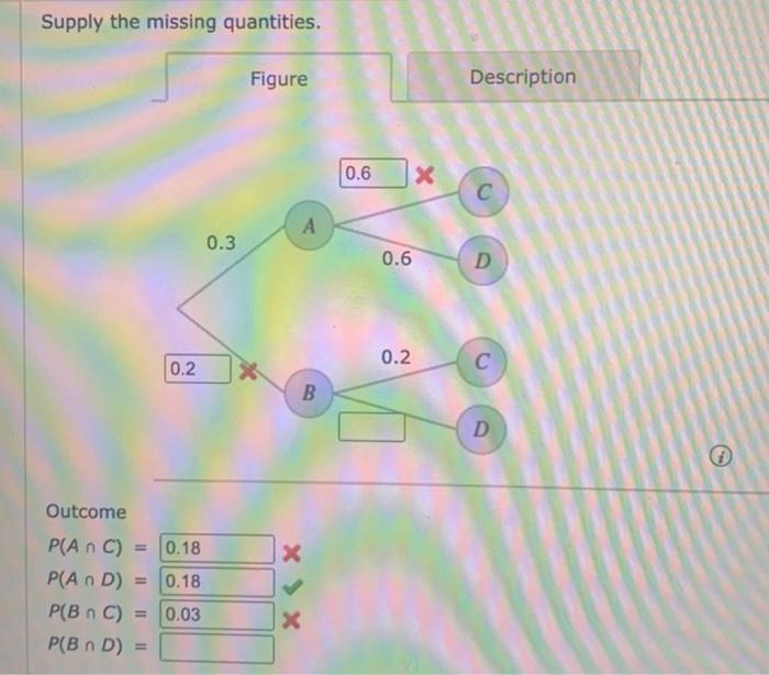 Solved Supply the missing quantities. Figure Description 0.6 | Chegg.com